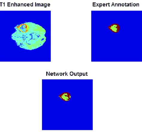A Result Of A Fully Convolutional Neural Network For Test Dataset Download Scientific Diagram