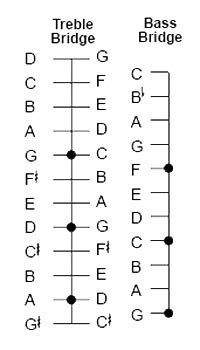 Hammered Dulcimer Strings And Tuning Schemes Dusty Strings