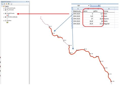 Segmentación Dinámica De Carreteras Con Arcgis Parte Ii