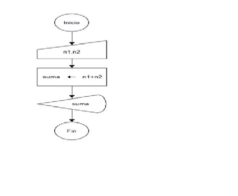 DISEÑOSANIME ADSI ejemplos de algoritmo no numericos