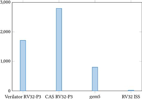 Figure 14 From The Vienna Architecture Description Language Semantic Scholar