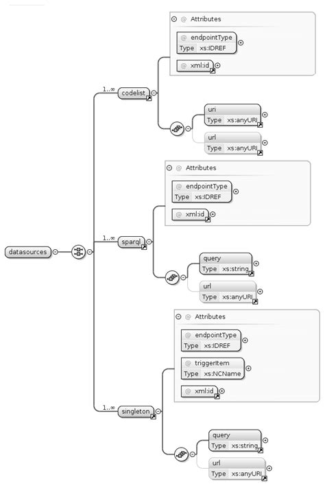 The Datasource Schema Component Download Scientific Diagram