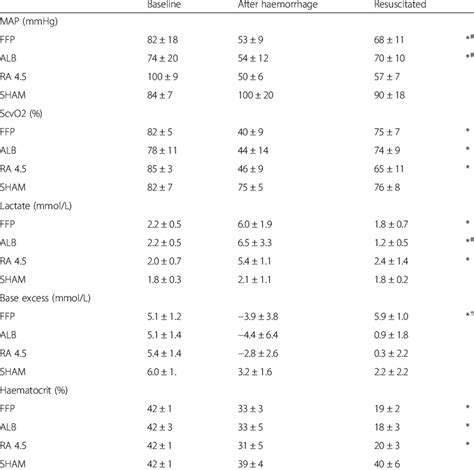 Physiological Parameters Download Table