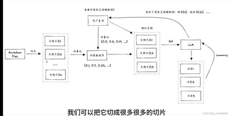 GPT提示词工程的学习 gpt的题词工程 CSDN博客