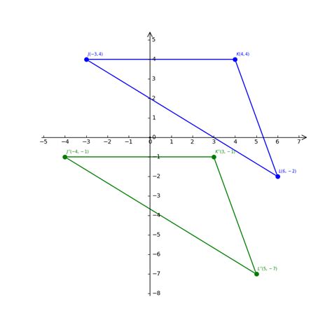 Graph JKL With Vertices J K And L Gauthmath