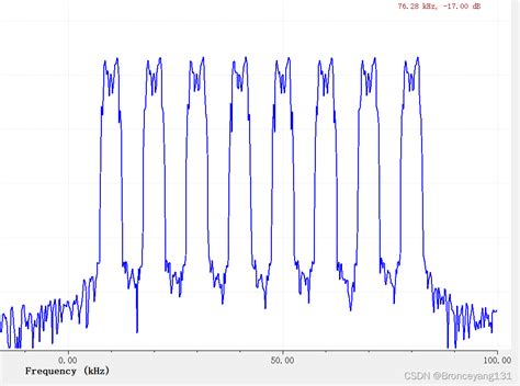 基于gnu Radio 无线电平台实现各种常规通信信号的模拟，可以结合ad9361、usrp、hackrfone等sdr平台实现发射和接收实验 Csdn博客
