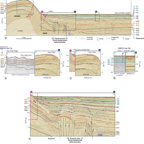 Pdf Tectonic Evolution Of A Sedimented Oceanic Transform Fault The Owen Transform Fault