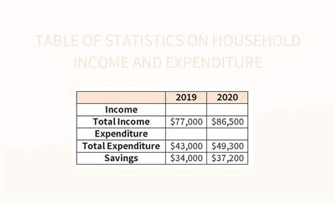 Free Monthly Income And Expenditure Statistics Table Templates For Google Sheets And Microsoft