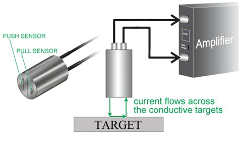 Capacitance Sensors Three Things You Need To Know Vitrek