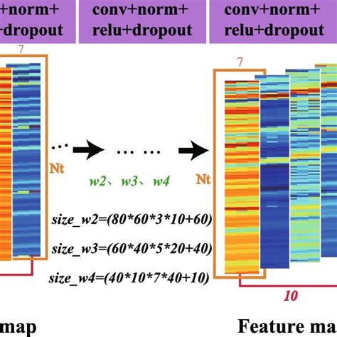 Second Convolutional Neural Network Used To Predict Elastic Parameters Download Scientific