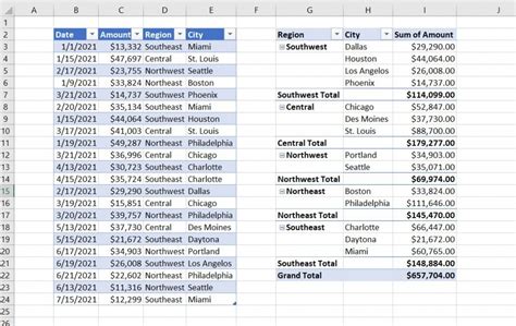 How To Display Multiple Subtotal Rows In A Microsoft Excel Pivottable