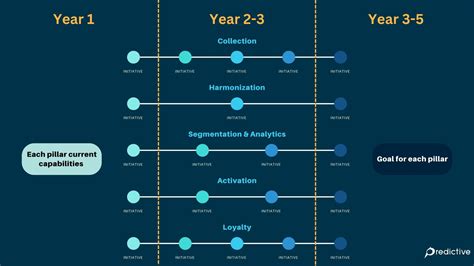 ธุรกิจที่ขับเคลื่อนด้วยข้อมูล ใช้ Customer Data ทำอะไรบ้าง Predictive Digital Analytics Ux