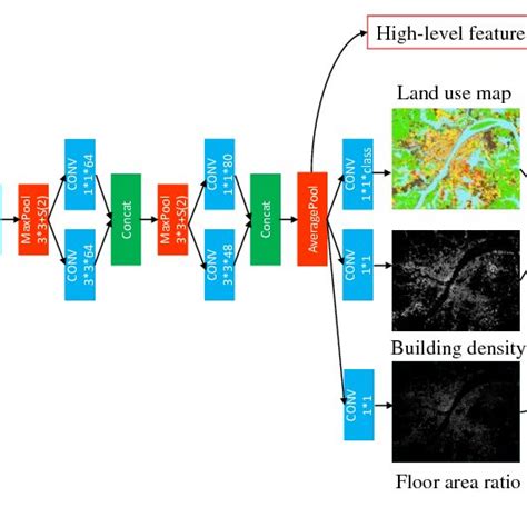 Comparison Between The Building Density Left The Derived Building