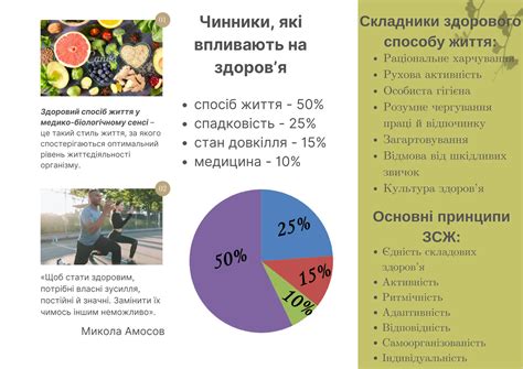 Здоровий спосіб життя Pdf