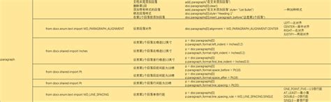 小白学python—处理word中的段落 知乎