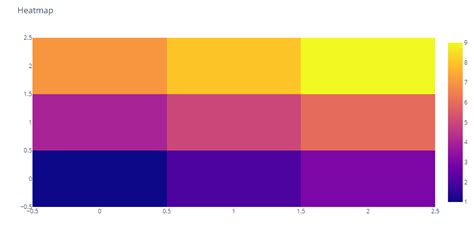 learn with anu arora python commands for data visualization