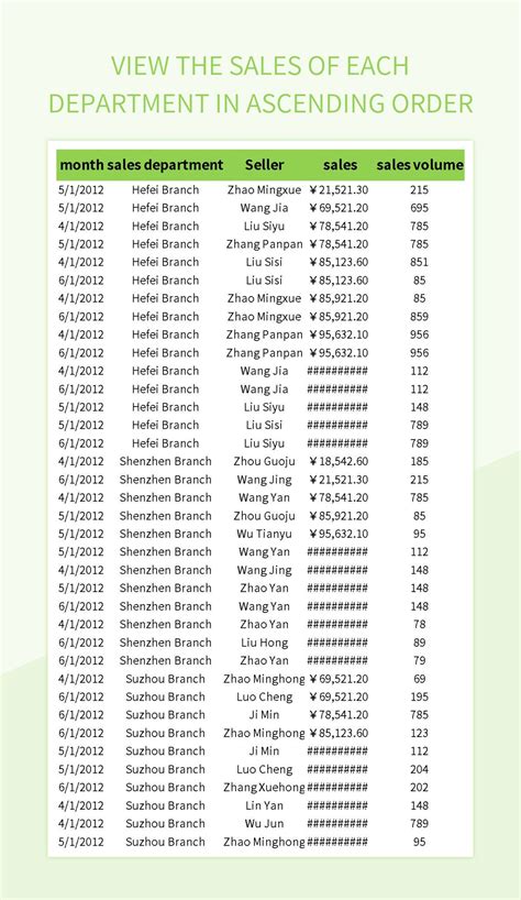 Free View The Sales Of Each Department In Ascending Order Templates For Google Sheets And