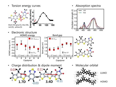 Ppt Gaussian 09 Tutorial Powerpoint Presentation Free Download Id2638299