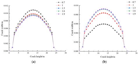 Analysis Of Factors Influencing Three Dimensional Multi Cluster