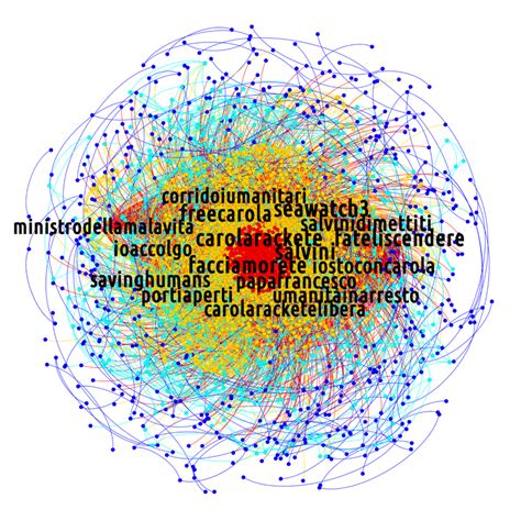 K Core Decomposition Of The July 2019 Semantic Networks For The Dx Top