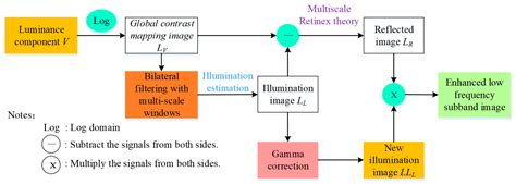 A Multi Scale Fusion Strategy For Side Scan Sonar Image Correction To
