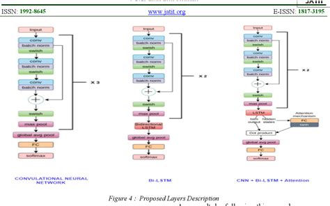 Figure 4 From Ensemble Of Deep Learning Models For Classification Of
