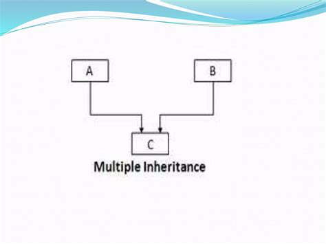 Multiple Inheritance In C Pptx