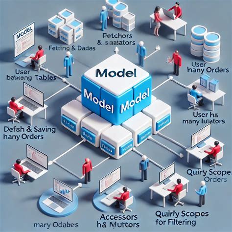 Sameer Jagtap On Linkedin 100daysoflaravel Laravel Php
