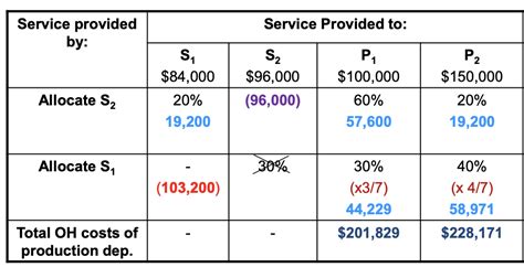 Solved How Can I Find The Answer It Is The Step Down Chegg Com
