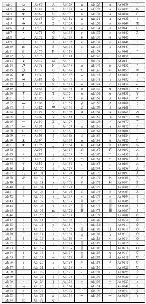 Caractères ASCII étendus Médiaforma
