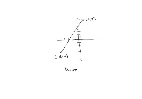 Solved Drag Each Tile To The Correct Location On The Inequality Each