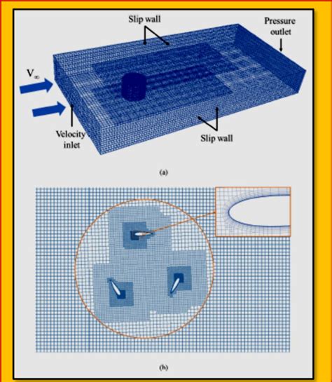 23 Mesh Setup A Topology And Bcs B Grids At The Mid Height Plane 23 Mesh Setup A Topology And Bcs B Grids At The Mid Height Plane