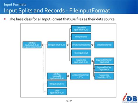 Ppt Oreilly Hadoop The Definitive Guide Ch7 Mapreduce Types And