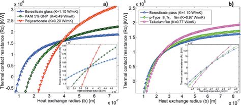 In A The Cross Point Obtained With The First Calibrated Probe Download Scientific Diagram
