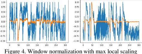 Figure 1 From Low Latency Real Time Seizure Detection Using Transfer Deep Learning Semantic