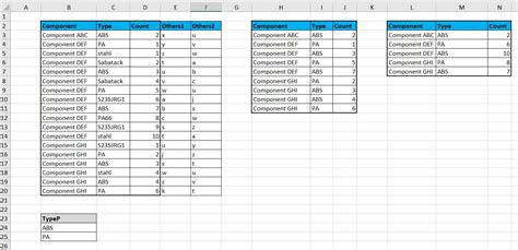 Excel Grouping And Summing Cells Based On Match Criteria Stack Overflow