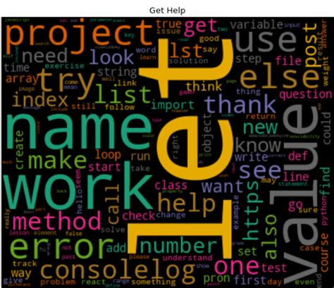 Github Sourav Naskarpost Classifier And Basic Recommender Category