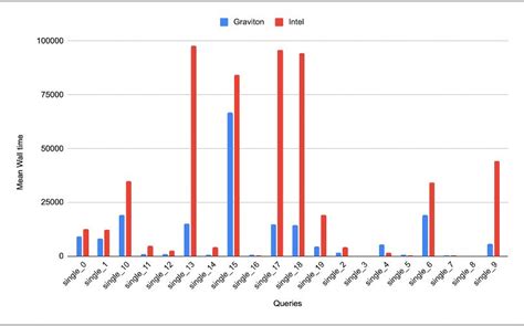 hiren dhaduk on linkedin aws softwareengineering tech cloud