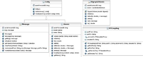 Modeling Package For Devs Soa Download Scientific Diagram