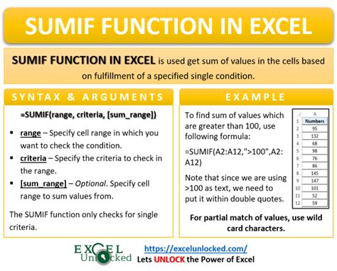 Sumif Function In Excel Total Based On Condition Excel Unlocked