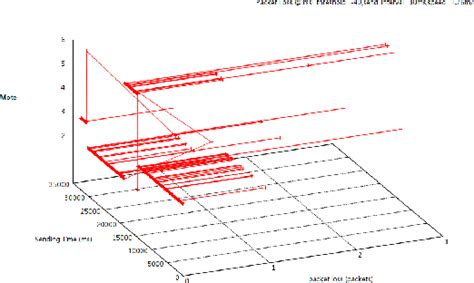 Figure 1 From A Mobility Aware Medium Access Control Protocol For Wireless Sensor Networks