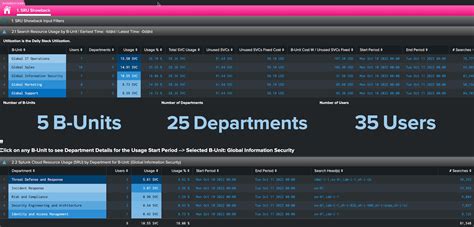 Introducing Splunk App For Chargeback Splunk