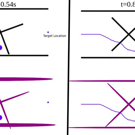Map 4 This Scenario Includes Both Static And Dynamic Obstacles Where