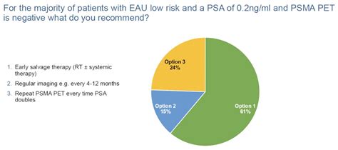 Apccc Diagnostics 2025 Biochemical Recurrence When Do You Image