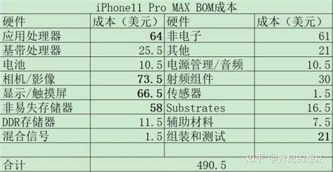 新iphone硬件成本曝光！最贵组件不再是屏幕，而是它 知乎