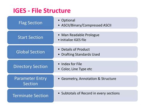 Cad Standards PPTX Desktop Publishing Computer Software And Applications