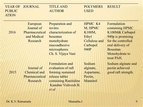 Formulation And Evaluation Of Gastroretentive Bosentan Monohydrate