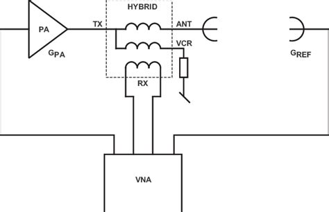 Measurement Setup Of The Prototype Download Scientific Diagram