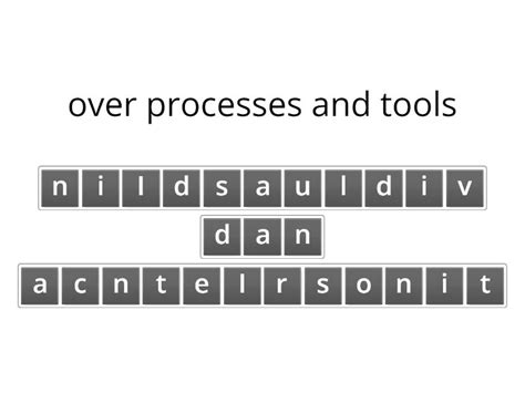 Agile Methodology Manifesto Anagram