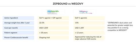 Wegovy Leading The Charge In Weight Loss Treatment